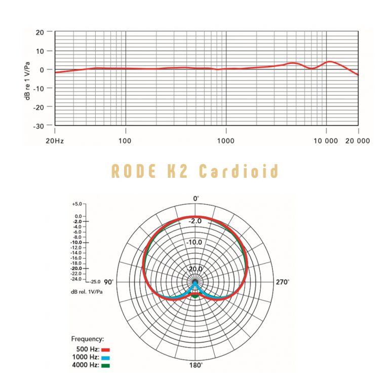 میکروفون لامپی حرفه ای و استودیویی RODE مدل K2 در ایران صوت