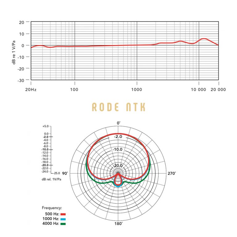 میکروفون لامپی RODE NTK | ایران صوت