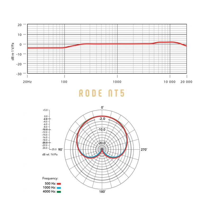میکروفون قلمی کاندنسر استودیویی RODE مدل NT5 در ایران صوت