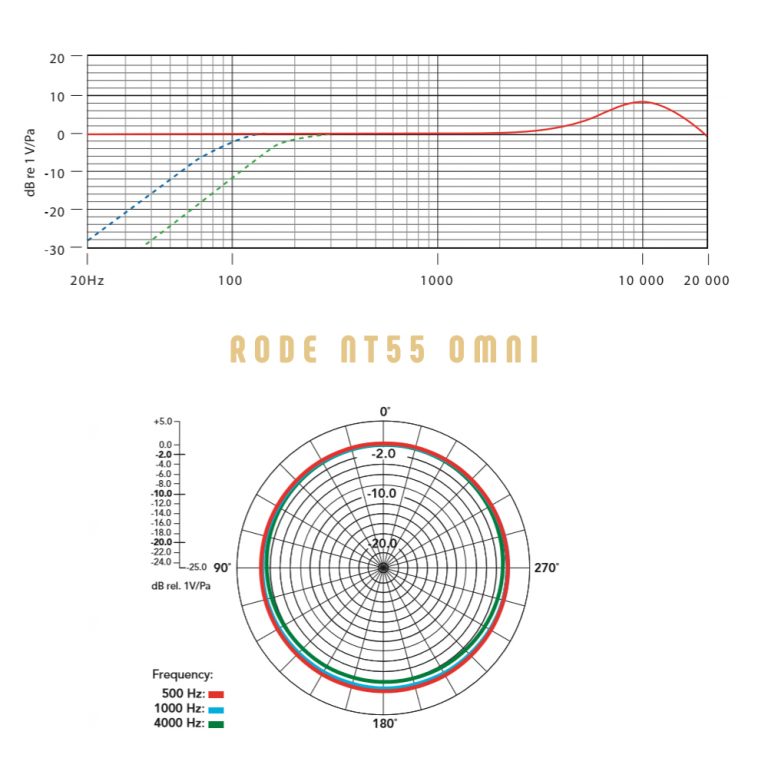 میکروفون قلمی RODE NT55 | ایران صوت