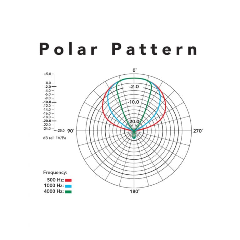 میکروفون شات گان حرفه ای RODE مدل NTG8 در ایران صوت