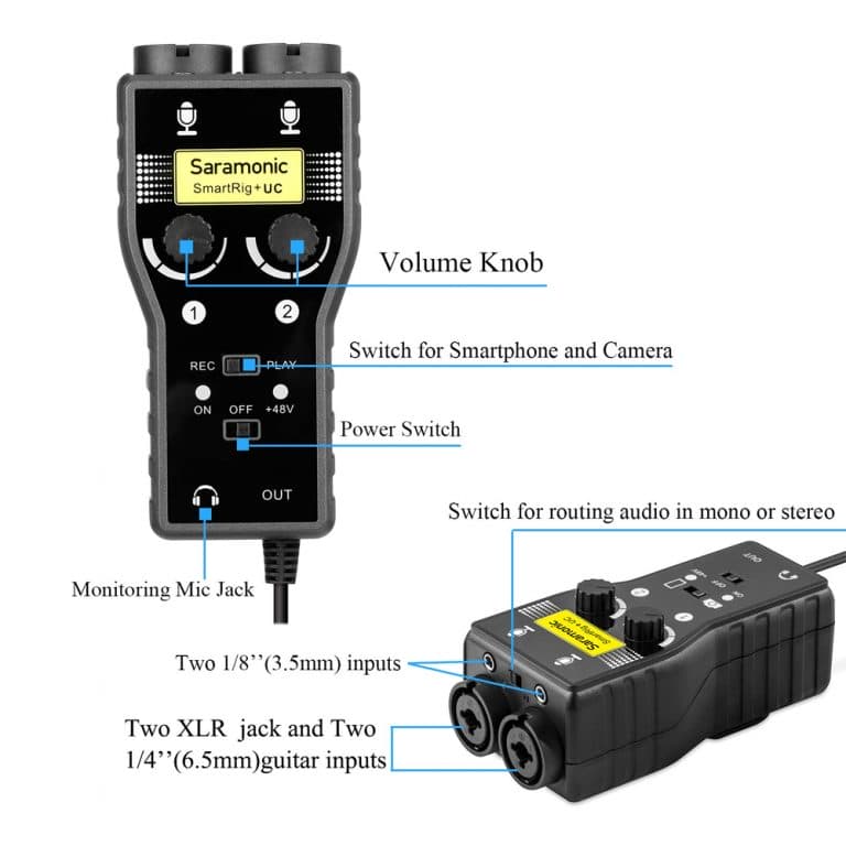 رابط صوتی تخصصی موبایل و دوربین Saramonic SmartRig Plus در ایران صوت